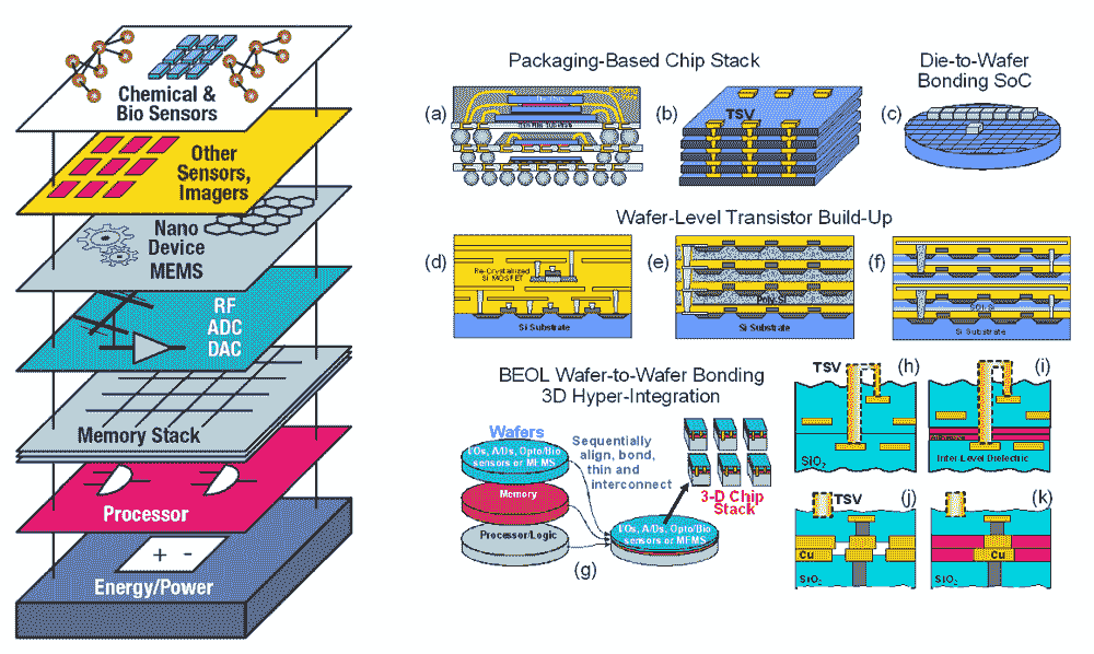 1. 硅工艺示例 | VLSI 后端（物理）设计 | HJiahu's Blog
